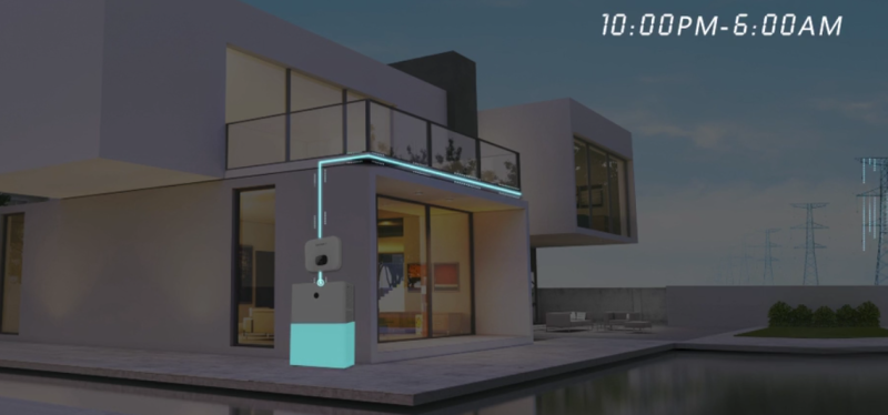 Energiebeheer met EMS | Slimme technologie voor thuis